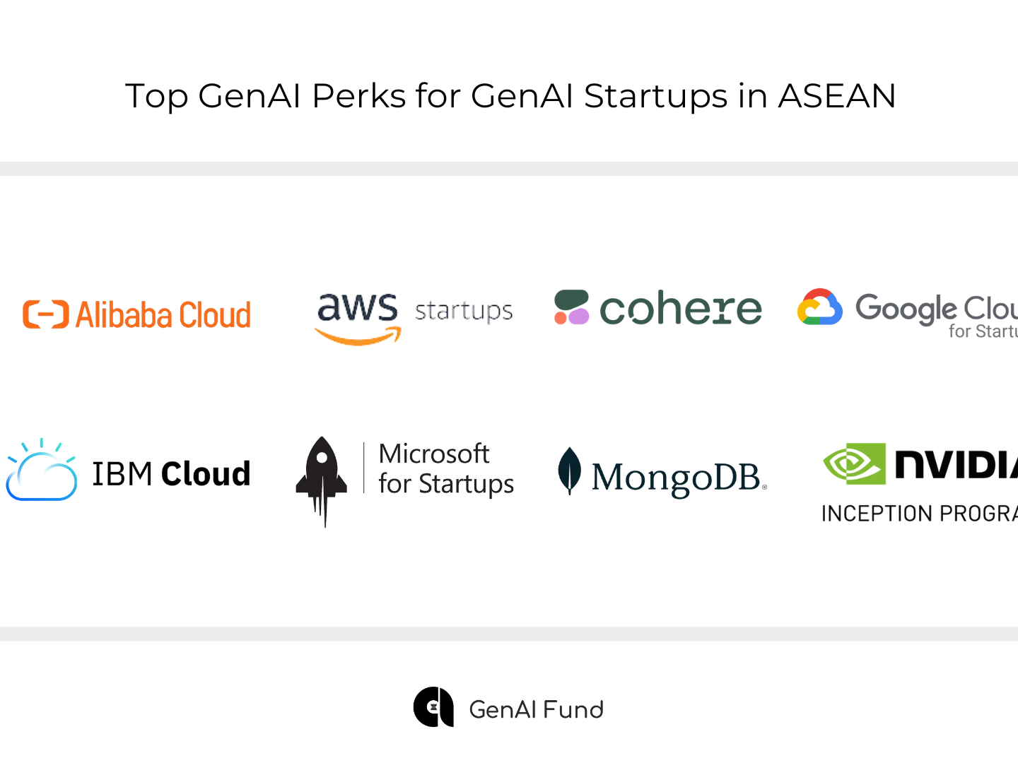 GenAI Fund - Empower AI-driven innovations