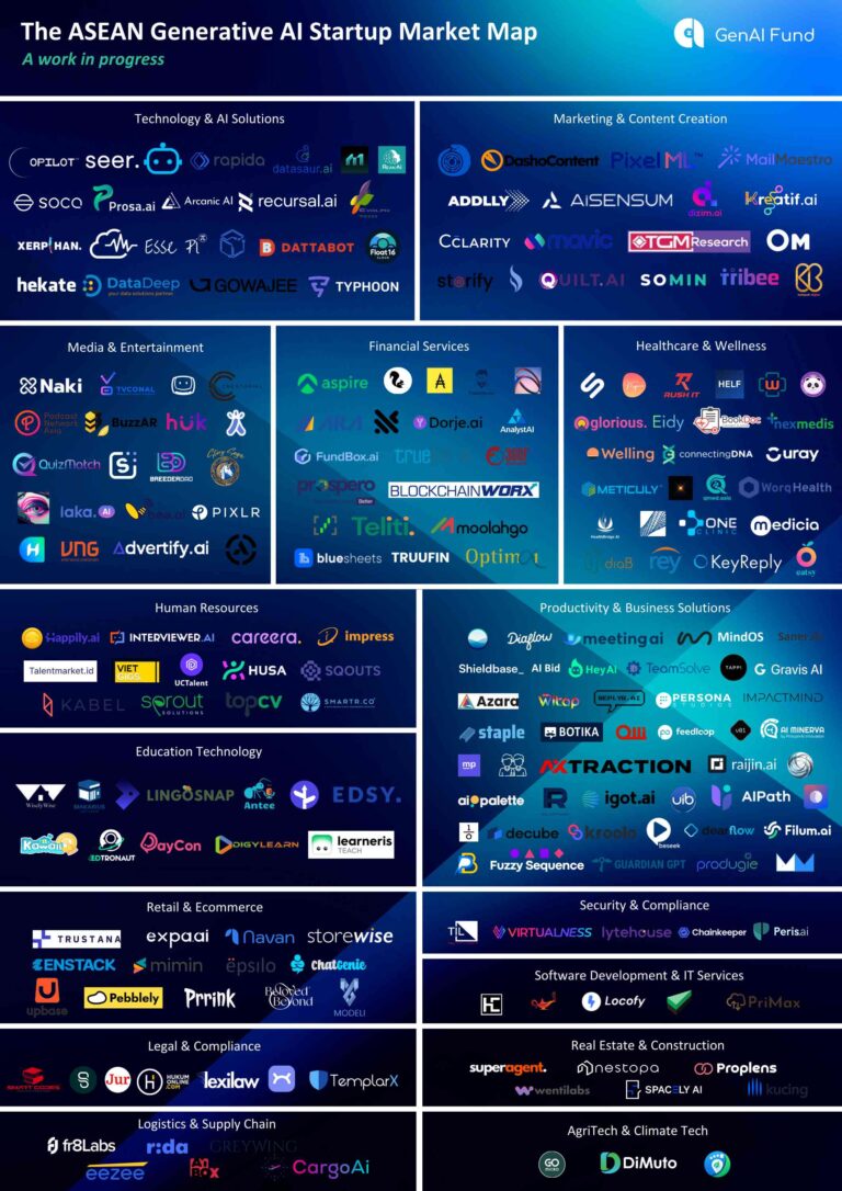 GenAI Fund - ASEAN GenAI Startup Report Launch Roadshows 2024
