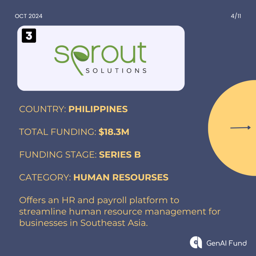 Top Funded GenAI Startups in Southeast Asia: ASEAN's AI Revolution - GenAI Fund