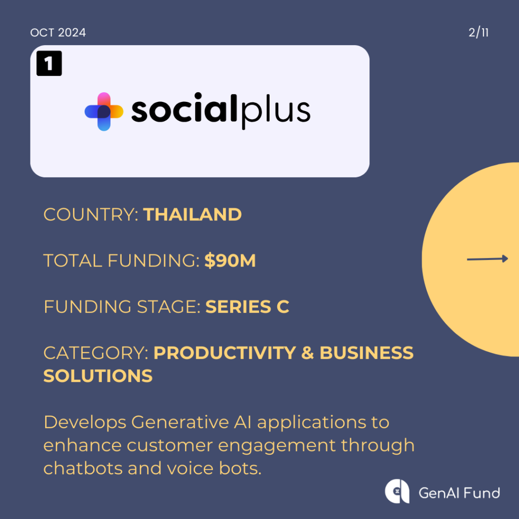 Top Funded GenAI Startups in Southeast Asia: ASEAN's AI Revolution - GenAI Fund